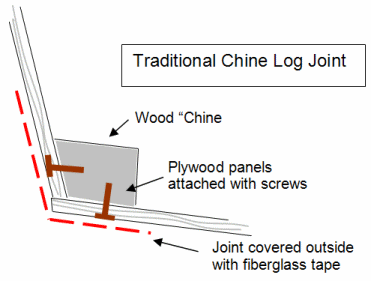 chinelog – Top CNC Router Manufacturer | ShopBot Tools | Made in USA