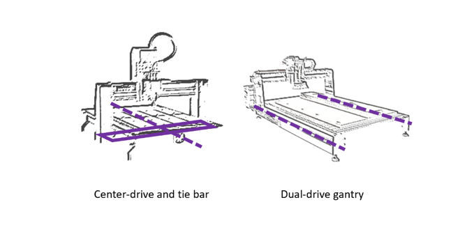 centerDrive_dualDrive – Top CNC Router Manufacturer | ShopBot Tools ...