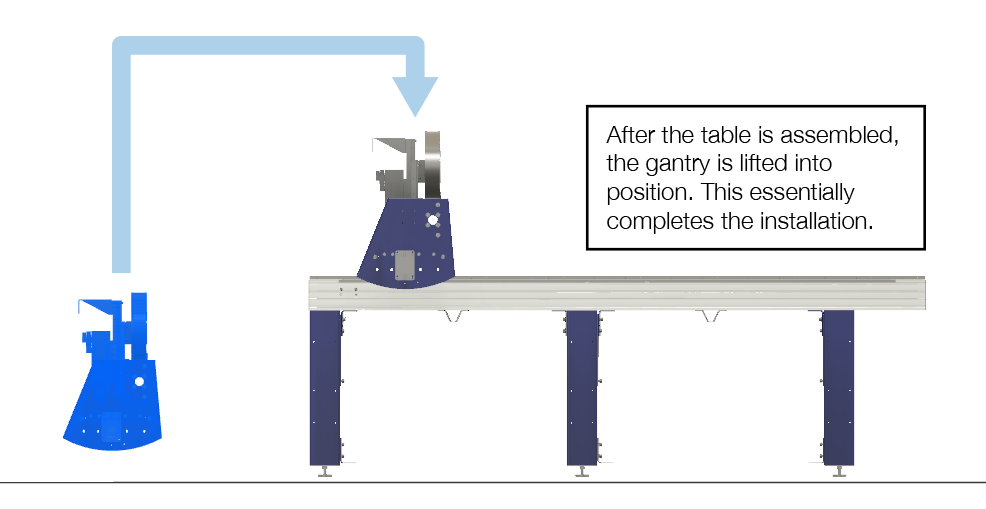 Gantry Lift_Image01 – Top CNC Router Manufacturer | ShopBot Tools ...